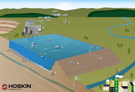 Tailings Pond Site Monitoring Hoskin Scientific