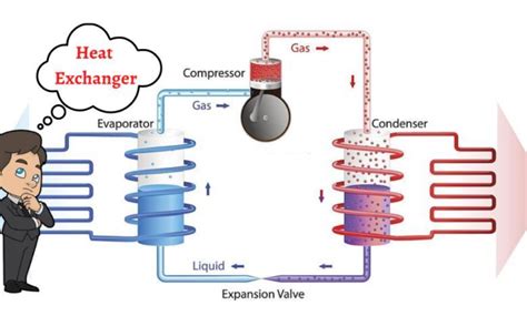 How Does The Heat Exchanger Systems Work By Alaqua Inc Processing Equipment Supplier Issuu