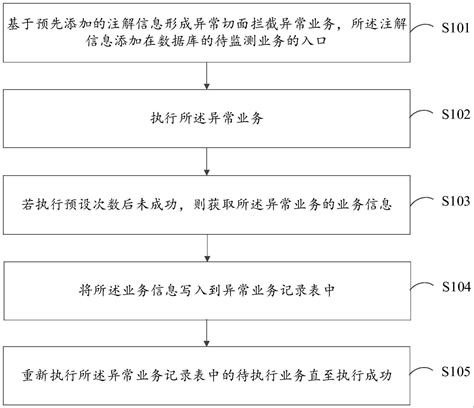 数据库连接异常处理方法、装置、计算机设备及存储介质与流程