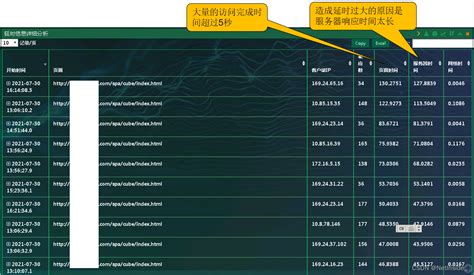 全流量分析对业务系统性能分析案例 全流量分析的价值点 csdn博客