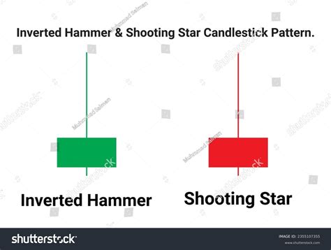 Inverted Hammer Shooting Star Candlestick Chart Stock Vector Royalty