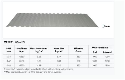 Colorbond Metrib Corodek Wall Sheet Diy Steel Supply