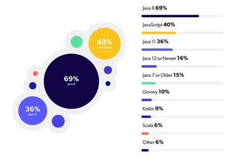 Java 8 To 19 Now And The Future Ifour Technolab