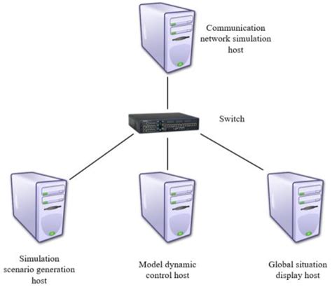 Figure 8 From Design Of Communication Countermeasure Simulation Model And Data Interaction