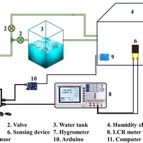 Schematic Of The Sensor Assembly Download Scientific Diagram