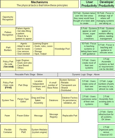 Technology Grid Technology Grid