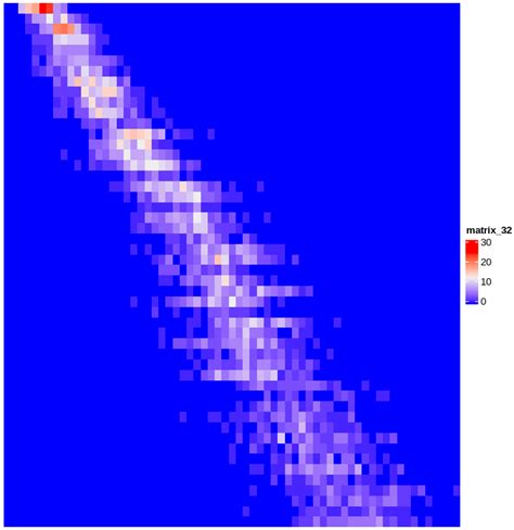 gene expression heatmap following pseudotime analysis