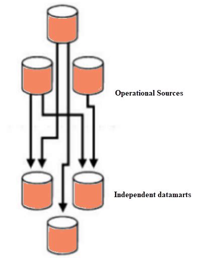 ¿qué es un repositorio de datos [ examples and tools] recurso wordpress