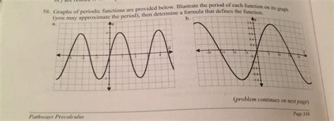 Solved Graphs Of Periodic Functions Are Provided Below Chegg