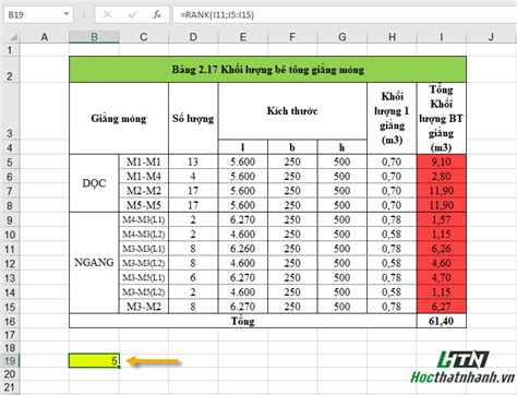 Hàm RANK trong Excel Học Thật Nhanh