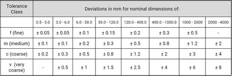 Wat Is Cnc Bewerking Definitieproces En Apparatuur