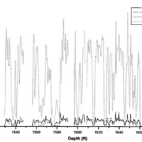 Pdf Total And Spectral Natural Gamma Ray Logs Of Core Samples