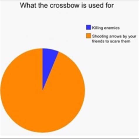 The Best Crossbow Memes Memedroid