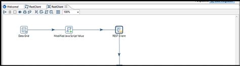 Working With Rest Client And Json In Pentaho Helical It Solutions Pvt Ltd