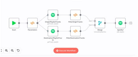 Github Npazyminotwitterandn8n My N8n Automations For Managing