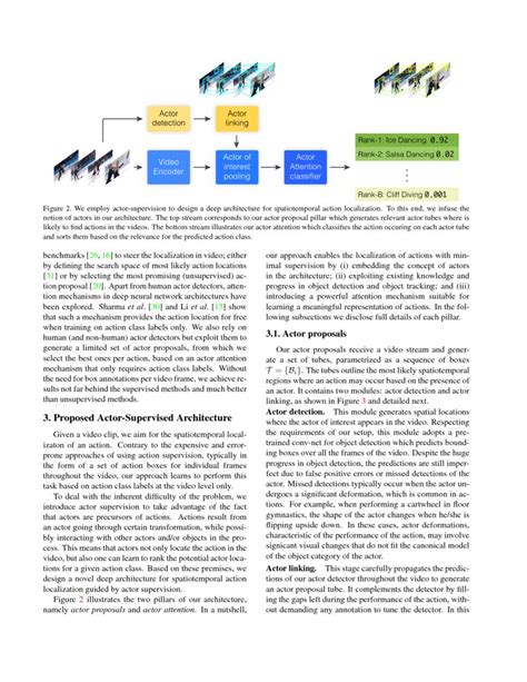 Guess Where Actor Supervision For Spatiotemporal Action Localization