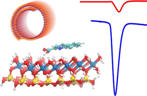 埃洛石纳米管和金属腐蚀抑制剂：计算和实验研究 The Journal Of Physical Chemistry C X Mol