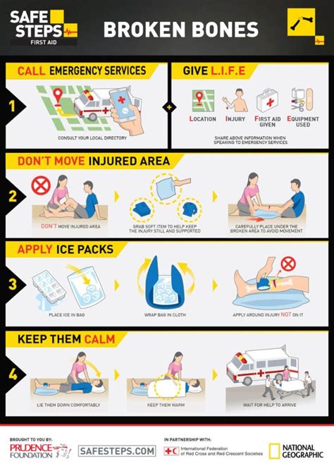 Safe Steps First Aid Programme Prudence Foundation Prudential Plc