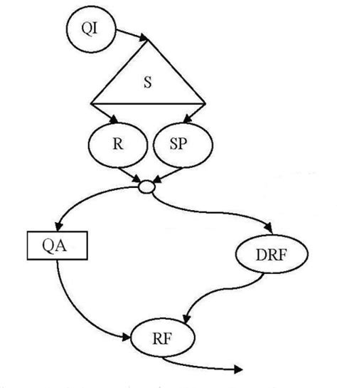 Figure 1 From Optimizing Hydro And Thermal Power Plants Using Genetic