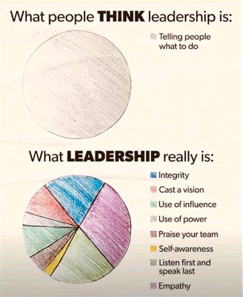 Swapnil Kamble Posted On Linkedin