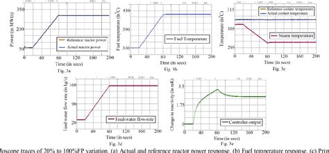 Figure 1 From An Optimal Nonlinear Dynamic Inversion Based Controller