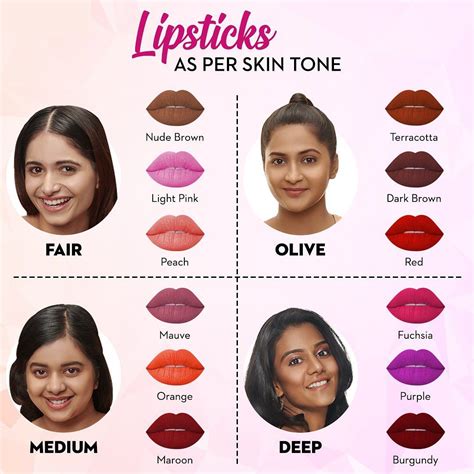 Lipstick Shades For Different Skin Tones Lip Colors For Skin Tone