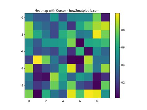 Matplotlib Cursor Widget：增强数据可视化交互的强大工具极客教程