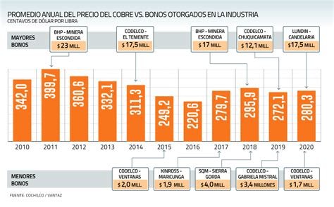 Minera Escondida Presenta última Oferta A Trabajadores Con Bonos Que
