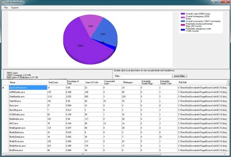 自動化測試 手札 源碼檢測 Visual Code Grepper