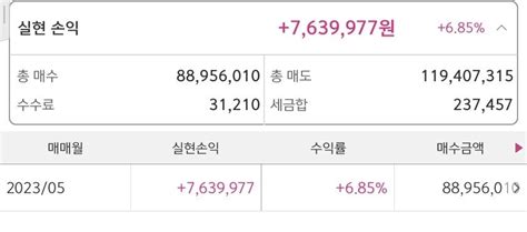 5월 수익 인증 주식 에펨코리아
