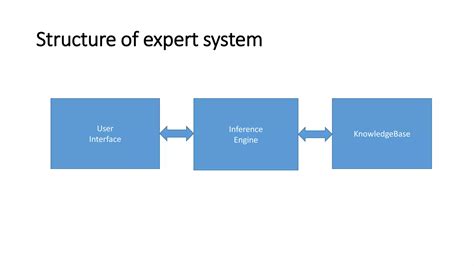 Lecture 6 Expert Systems Pdf