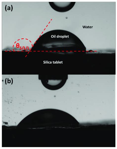Measurement Of The Solidliquidliquid Contact Angle θsll Of A