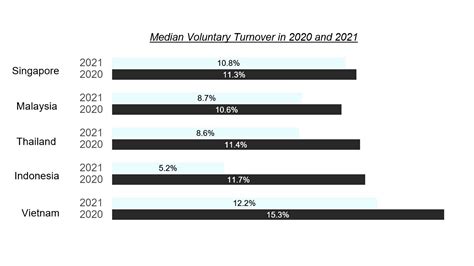 Malaysia Inflation Rate Salary Increment 2024 Cathi Danella
