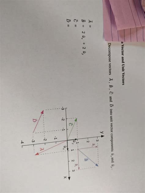 Solved A Vector And Unit Vectors Decompose Vectors A B C Chegg