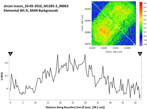 Ultra Trace Element Analysis Probe Software