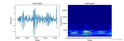 Pytorch Swintransformer Transformer Csdn