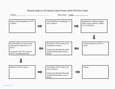 Haccp Plan Template Usda