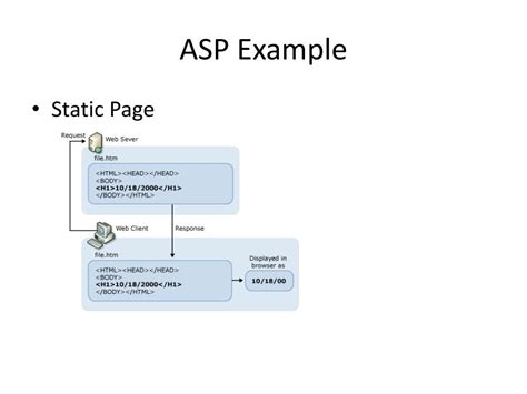 Ppt Server Side Scripting Powerpoint Presentation Free Download Id