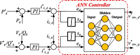 Figure 1 From Artificial Neural Networks For Voltvar Control Of Der