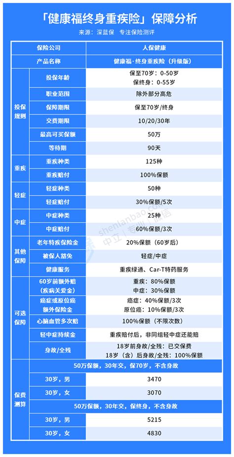 深入分析，支付宝上的健康福终身重疾险，凭什么入选蚂蚁保金选？值不值得买？ 知乎