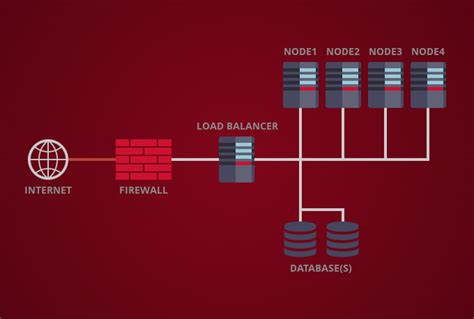 Setup An Enterprise Class Hosting Environment By H2odev Fiverr