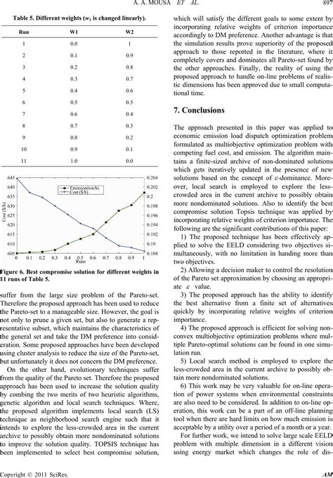 A Hybrid Optimization Technique Coupling An Evolutionary And A Local