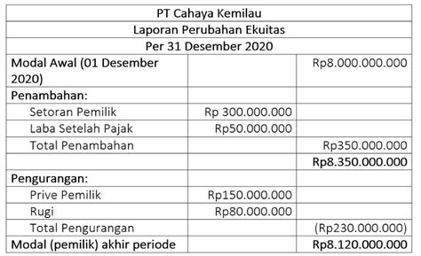 Cara Menghitung Akuntansi Homecare24
