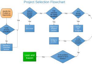 Openoffice Flowchart Template Template Openoffice Flowchart Template Checklists Williamson Ga Us