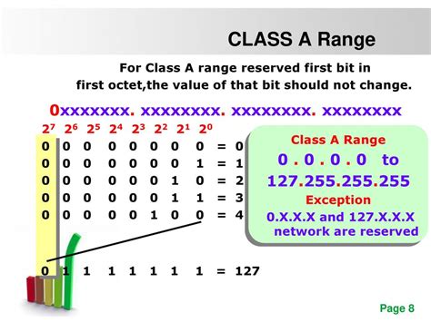 Ip Addressing Ppt Download