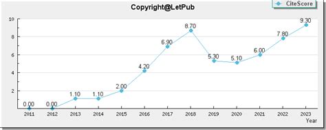 Letpub Scientific Journal Selector Computational And Structural
