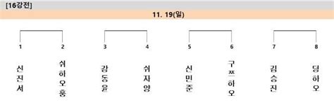 삼성화재배 월드바둑마스터스 일정 16강 대진표 32강 결과 중계방송 상금 신진서 최정 2023