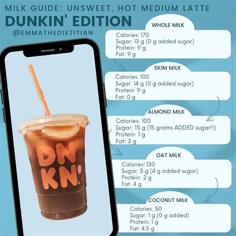 Ultimate Milk Guide To Dunkin Donuts Coconut Milk Calories