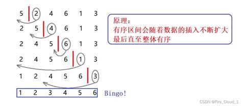 数据结构 十大排序超硬核八万字详解【附动图演示、算法复杂度性能分析】 Csdn博客