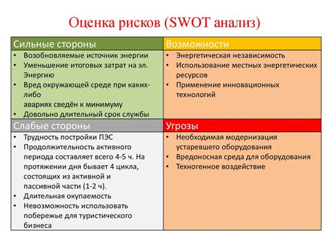 ОПД презентация онлайн